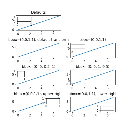 inset_locator.inset_axes produces axes without extent and at incorrect position. · Issue #8952 ...