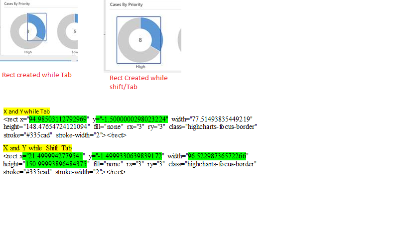 Accessibility module: depending on direction of tabbing through (tab or shift+tab) first or last ...