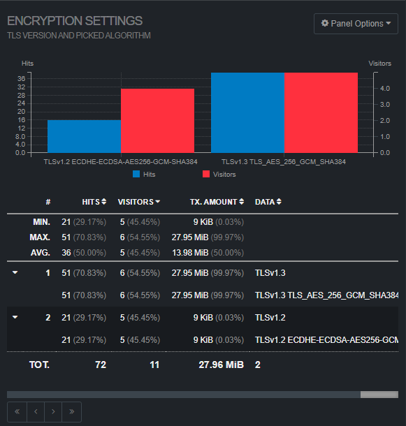 add ssl_protocol distribution panel · Issue #1086 · allinurl/goaccess · GitHub