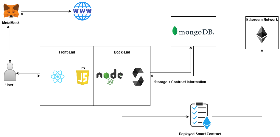 GitHub - DimitriBelikov/smart-crowdfunding: We have proposed a Smart ...