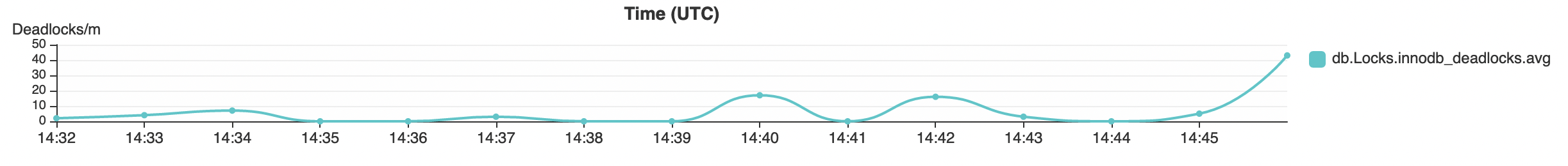 Deadlocks In `hostbatteries` When Multiple Hosts Try To Enroll At The Same Time · Issue 8498