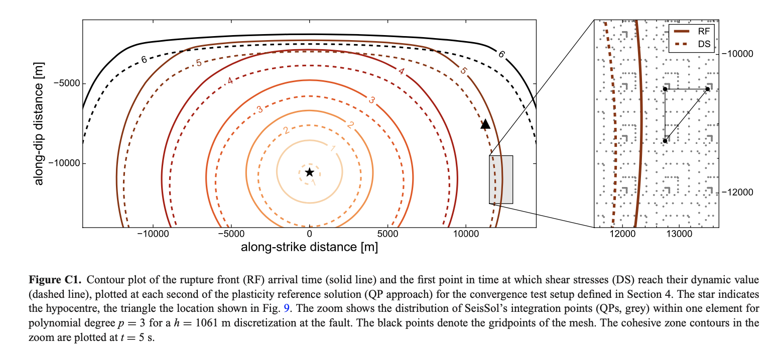 FL33 Slip-rate imposed on a DR boundary: Implementation scheme ...