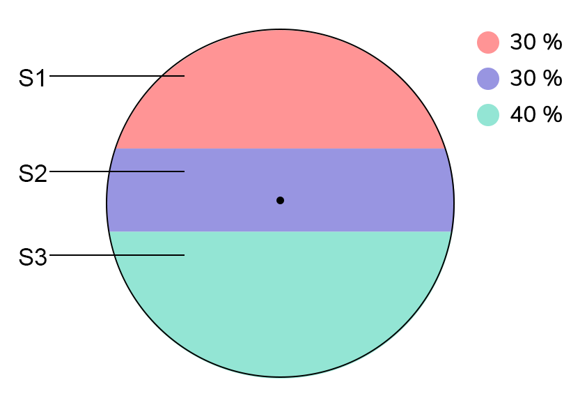 Divide up circle in circular segments Npm