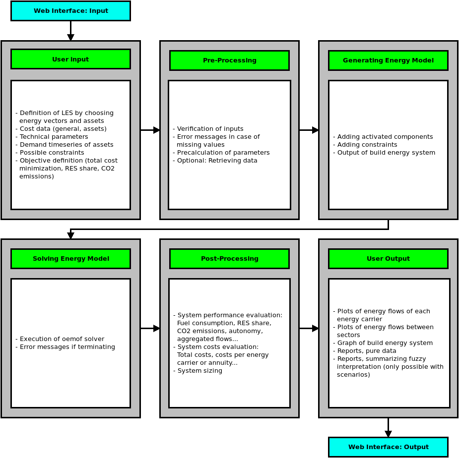 MVS Flowchart needs to be documented · Issue #244 · rl-institut/multi ...