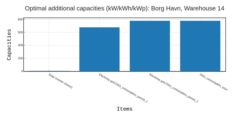 [Automatic report] Minor formatting issues · Issue #490 · rl-institut ...