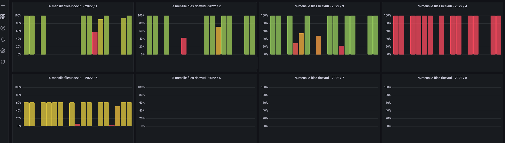 Colors inconsistency in repeated Bar Chart graphs · Issue #49314 ...