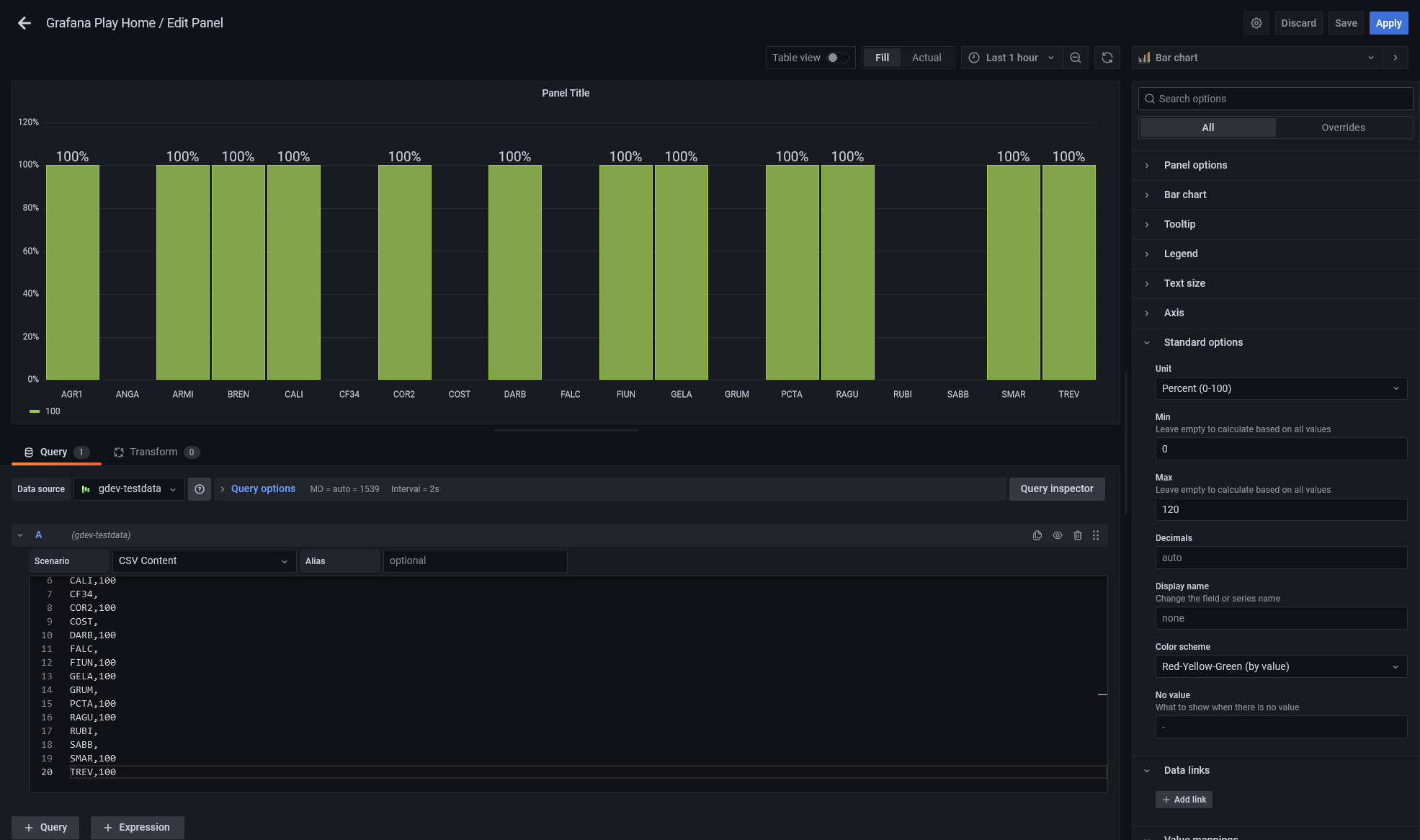 Colors inconsistency in repeated Bar Chart graphs · Issue #49314 · grafana/grafana · GitHub