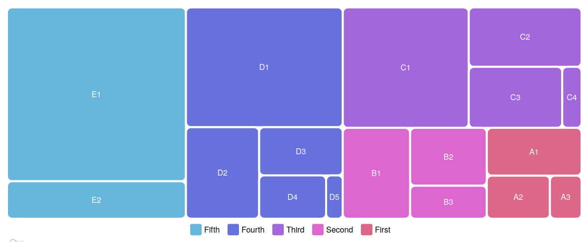 Bug with label display on treemap · Issue #1986 · amcharts/amcharts4 ...