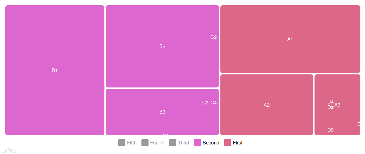 Bug with label display on treemap · Issue #1986 · amcharts/amcharts4 ...