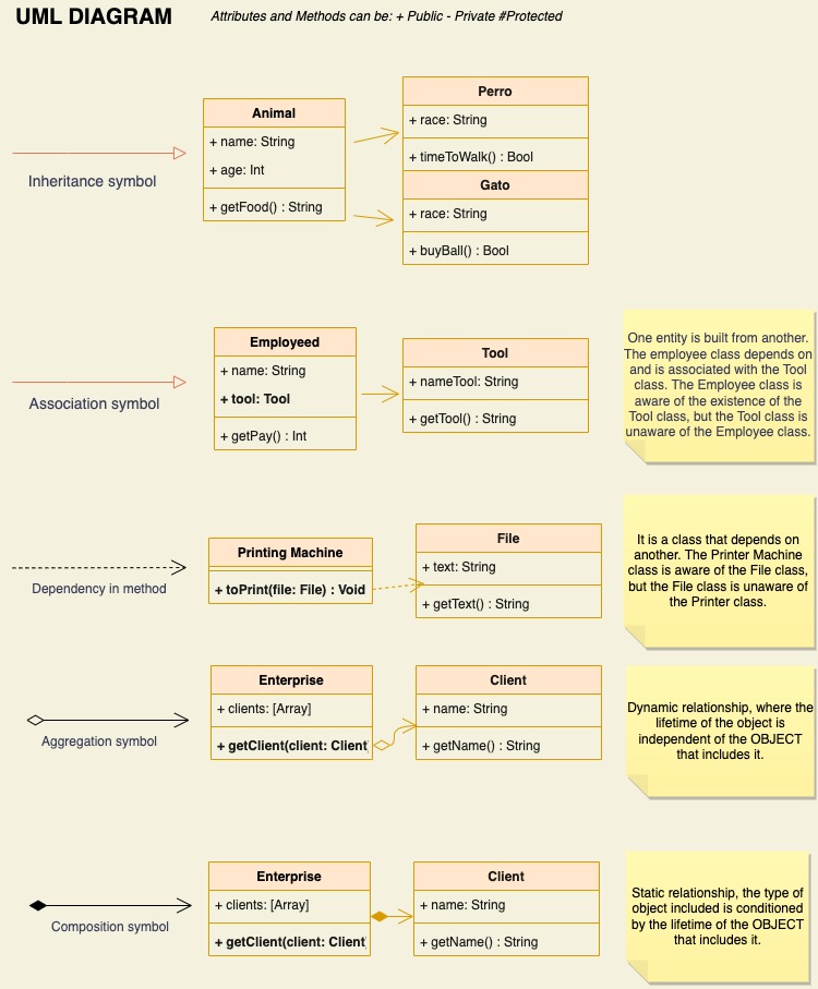 GitHub - YenniferHurtado/design-patterns-documents