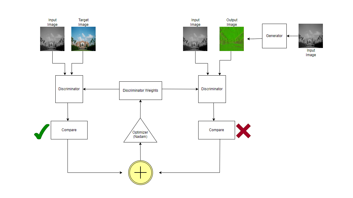 GitHub - ArdaCemBilecan/Colorization-and-Enhancement-of-Old-Images ...