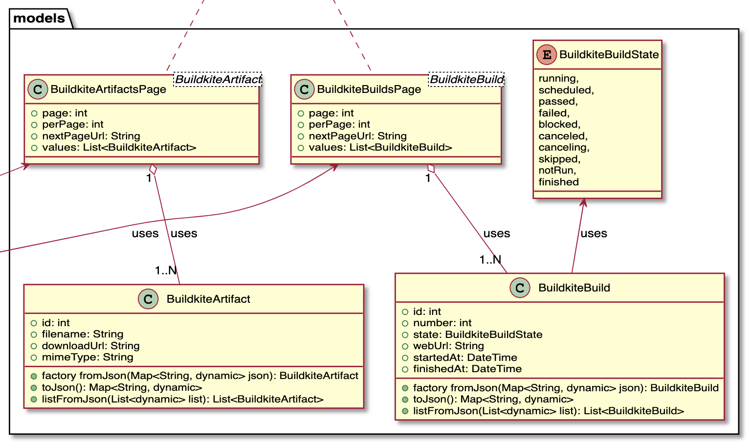 Buildkite Client: Models · Issue #755 · Flank/flank-dashboard · GitHub