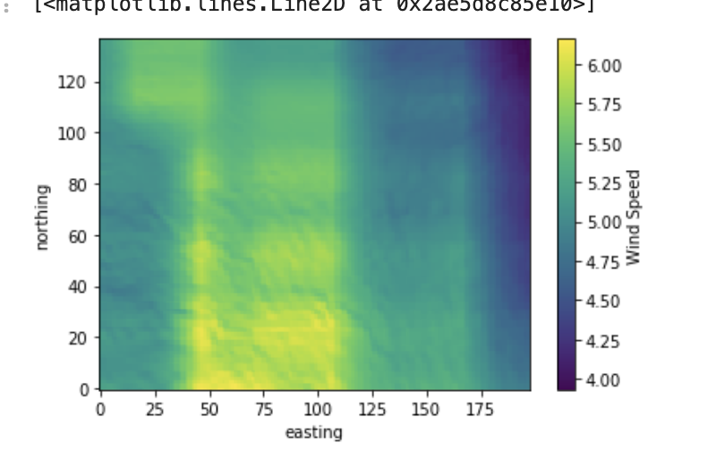 WindNinja simulations unable to smooth discontinuities associated with initial conditions ...