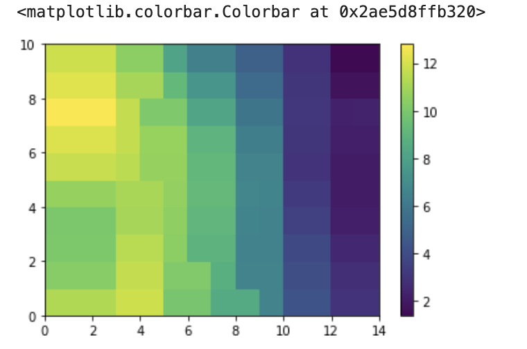 WindNinja simulations unable to smooth discontinuities associated with initial conditions ...