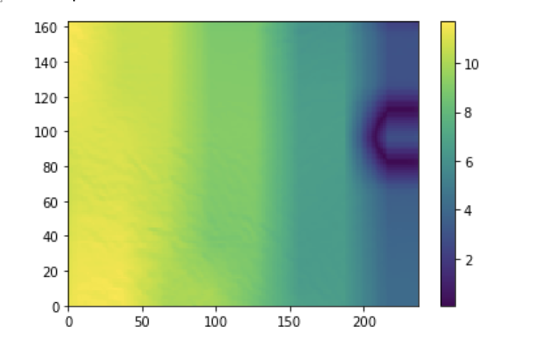 WindNinja simulations unable to smooth discontinuities associated with initial conditions ...