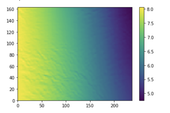 WindNinja simulations unable to smooth discontinuities associated with initial conditions ...