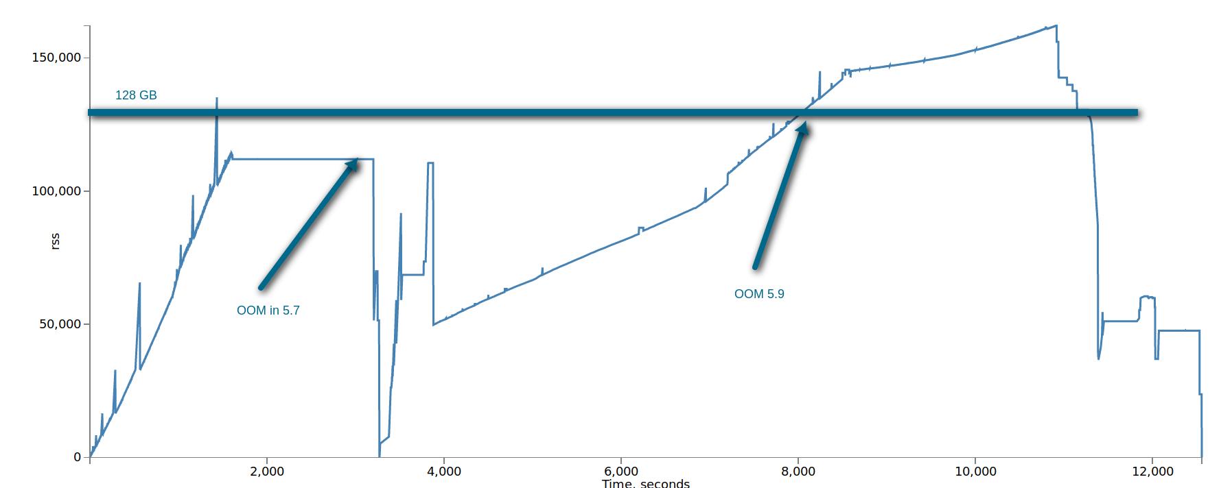Osrm Extract Resulting Error No Such Exec Instance Found In Daemon V5