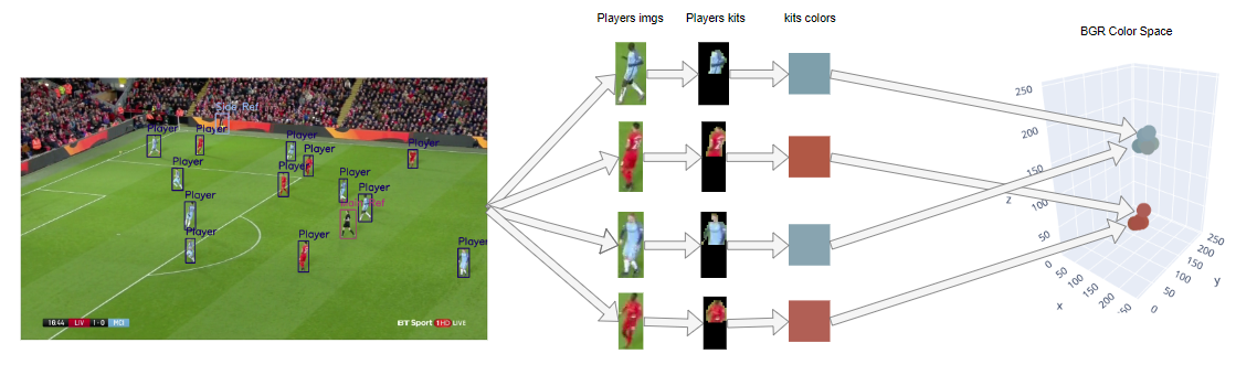 GitHub - Mostafa-Nafie/Football-Object-Detection: This is a computer ... GitHub - Mostafa-Nafie/Football-Object-Detection: This is a computer ...