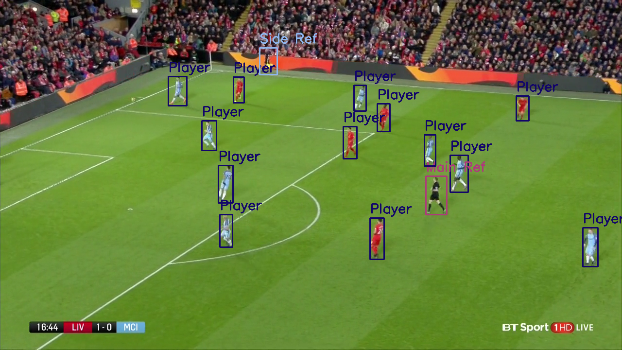 GitHub - Mostafa-Nafie/Football-Object-Detection: This is a computer ... GitHub - Mostafa-Nafie/Football-Object-Detection: This is a computer ...