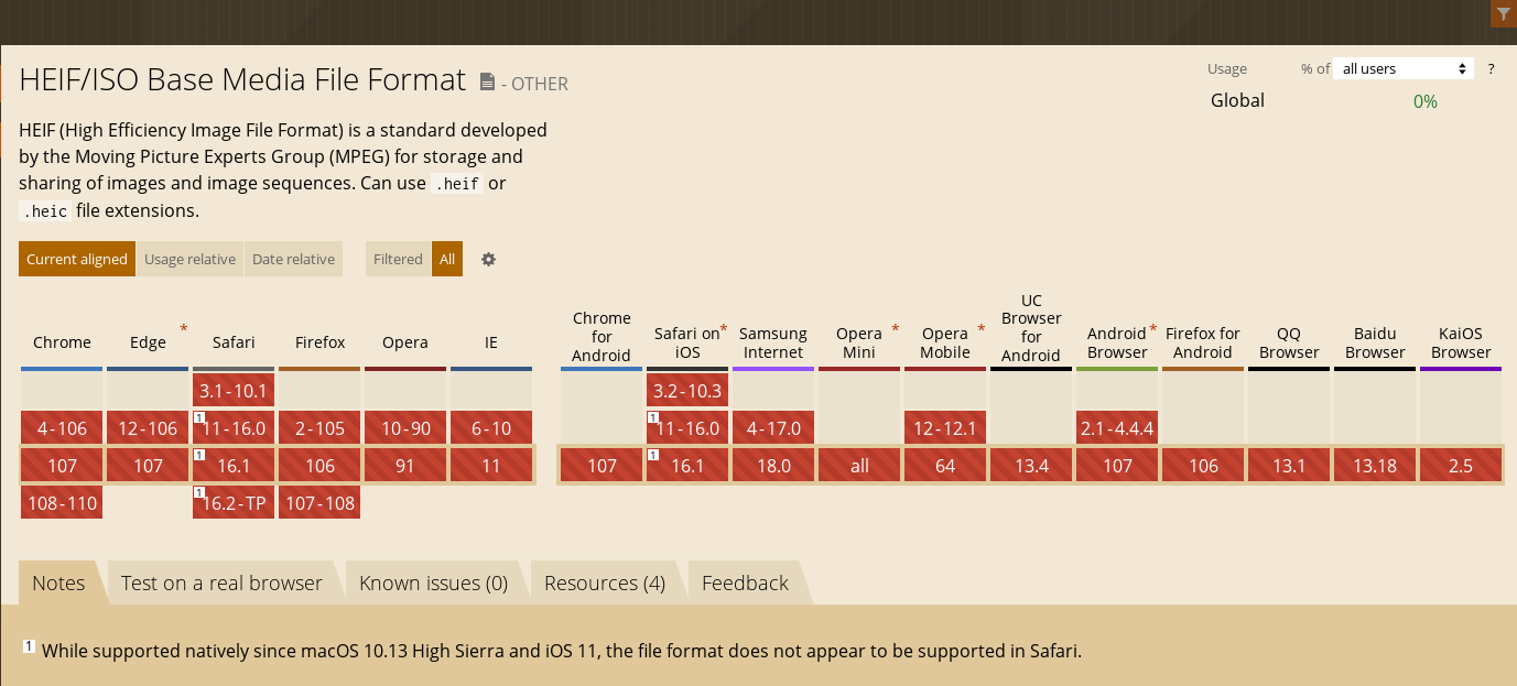 Add AVIF file support · Issue #16855 · mastodon/mastodon · GitHub