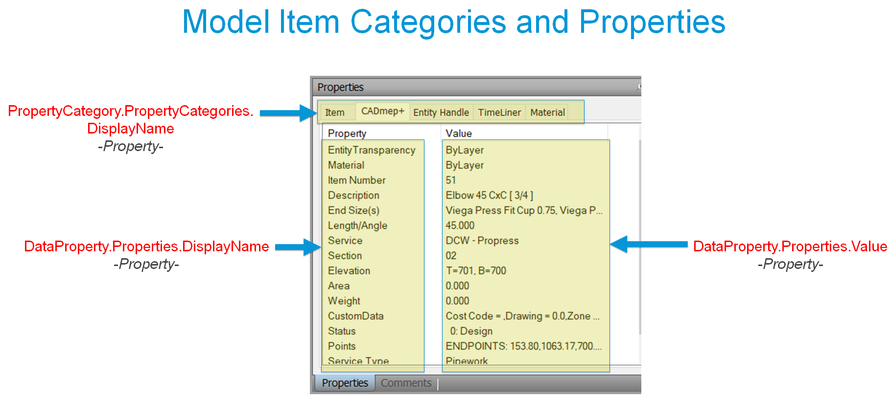 GitHub - flyingturtle13/PowerBI-Navisworks_Forge_Data_Viewer