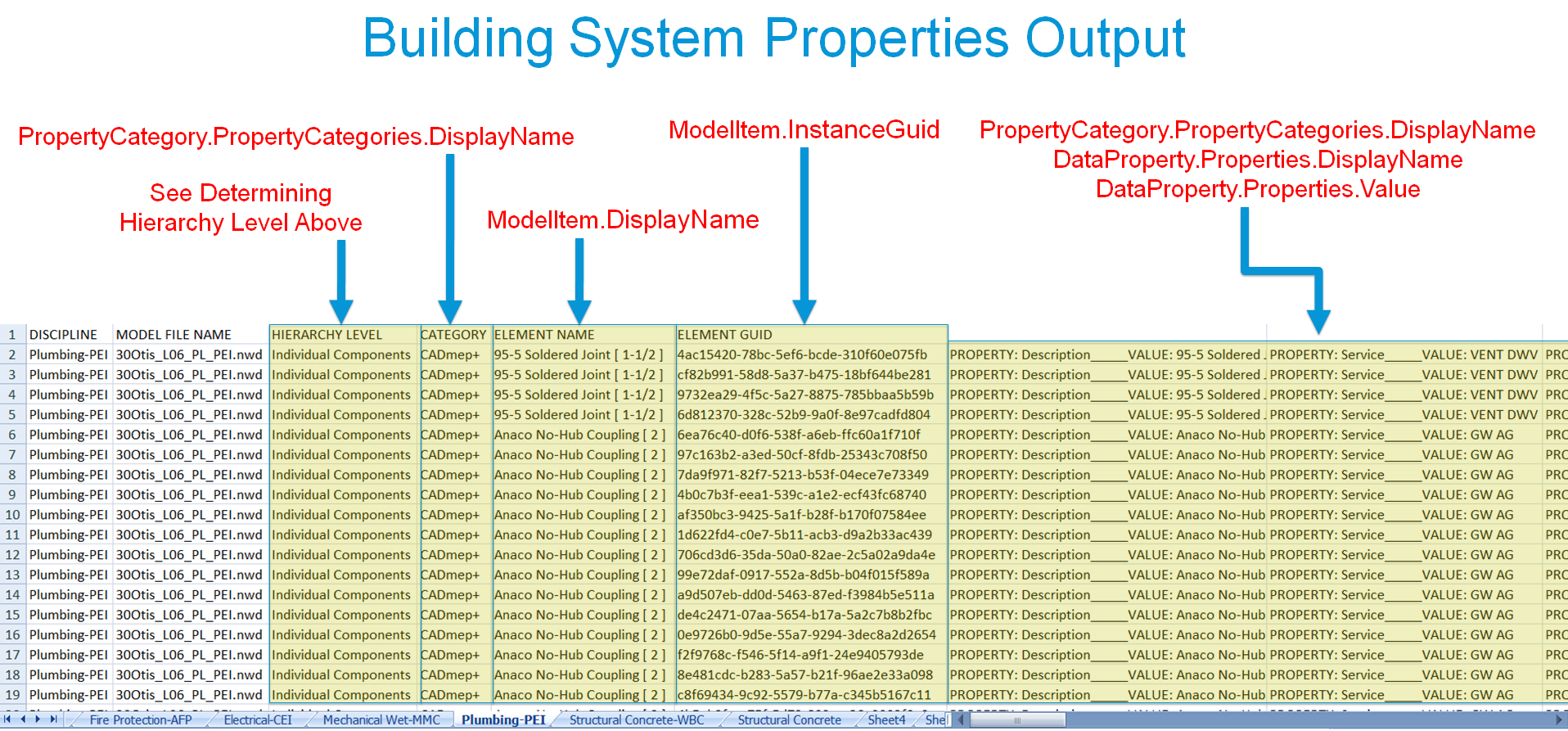 GitHub - flyingturtle13/Navis-SystemPropertyExporter: Add-in for ...