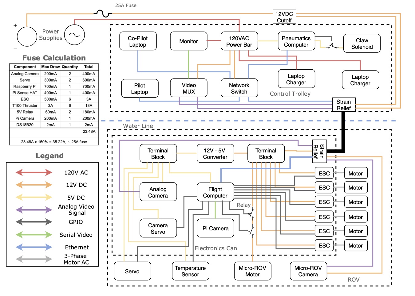 GitHub - ShaneTWilliams/husky-rov: ROV control software for Mount Pearl ...