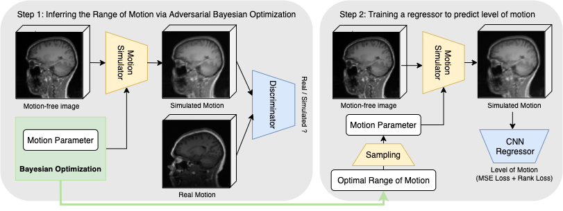 GitHub - anastasb/MRI-Motion-Artifact-Quantification
