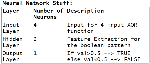 GitHub - Satjpatel/NeuralNetworkOnFPGA: An initial proof of concept for ...