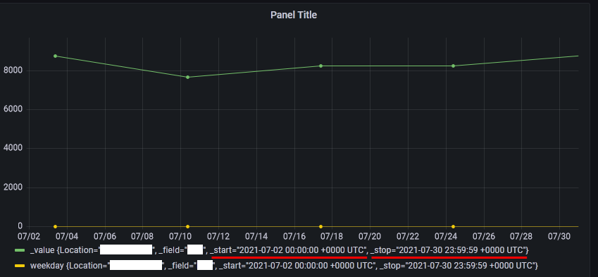incorrect legends with influxdb 2.0 · Issue #38575 · grafana/grafana · GitHub