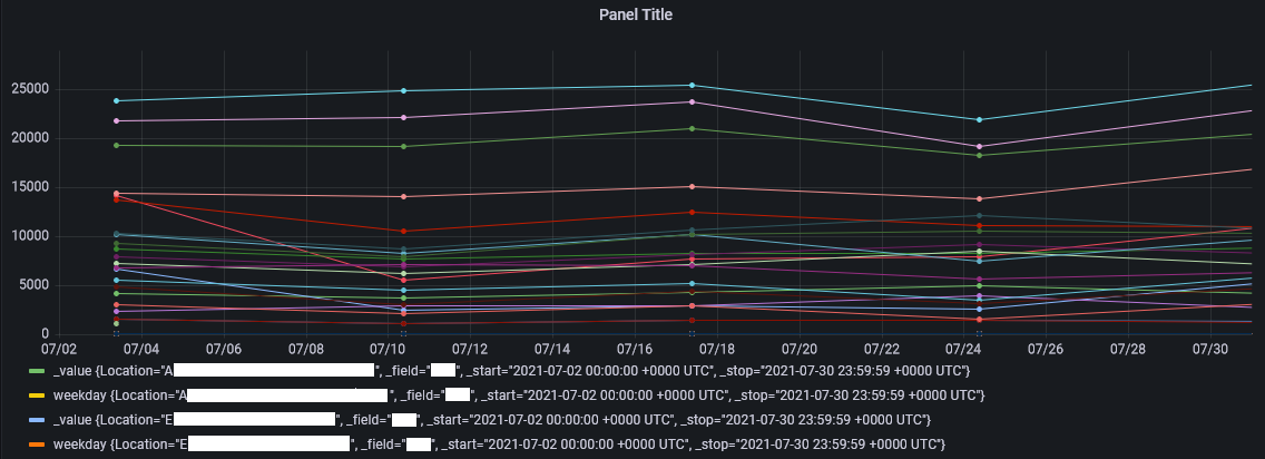 Incorrect Legends With Influxdb 20 · Issue 38575 · Grafanagrafana · Github