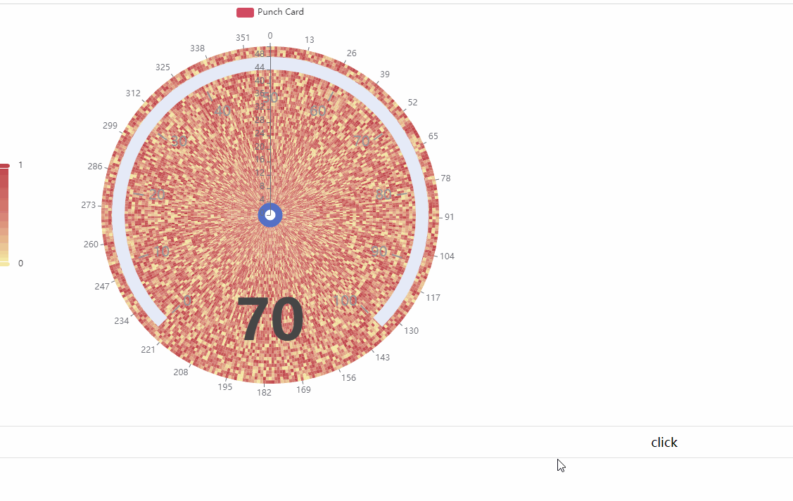 自定义极坐标热力图和其他图叠加，按name更新时，两个图同时重画了[Bug] · Issue #16830 · apache/echarts · GitHub