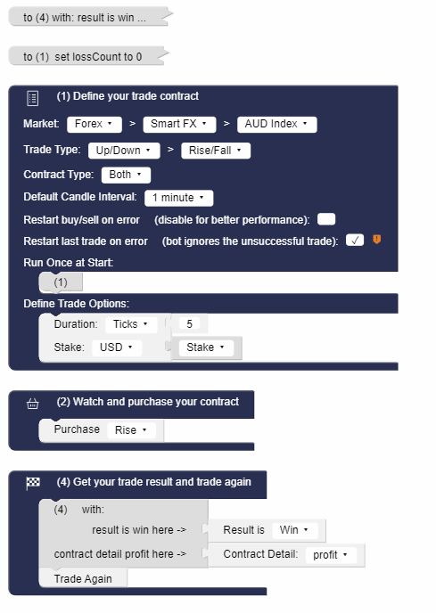 Staggered Martingale? · Issue #1418 · binary-com/binary-bot · GitHub