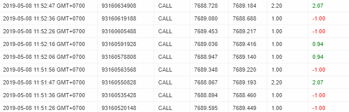 plz add martingale start after 2 loss and set max loss 8 · Issue #1475 · binary-com/binary-bot ...