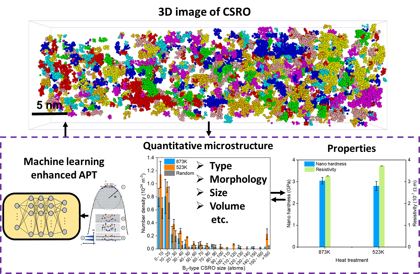 GitHub - a356617605/Quantitative-three-dimensional-imaging-of-chemical-short-range-order-via ...