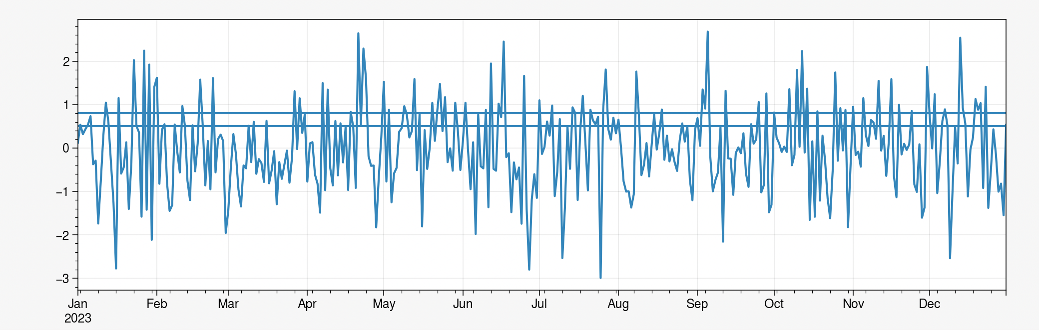 Proplot Can T Plot String Like Datetime · Issue 436 · Proplot Dev Proplot · Github