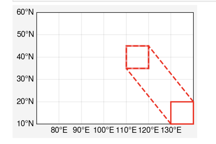 Inset_axes zooms doesn't show lines · Issue #437 · proplot-dev/proplot · GitHub