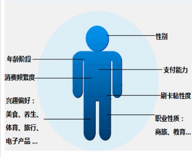 想问下用户画像怎么画的？ · Issue #1308 · antvis/G2 · GitHub