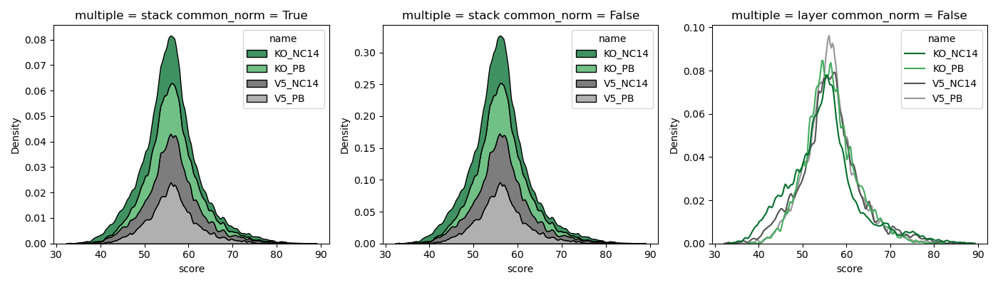 Commonnorm For Kdeplot With Multiplestack · Issue 3248 · Mwaskomseaborn · Github 6357