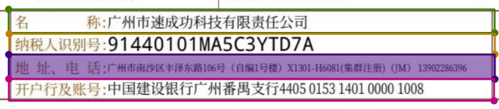 训练的模型不精准问一下版面分析如何finetune · Issue #7700 · PaddlePaddle/PaddleDetection · GitHub