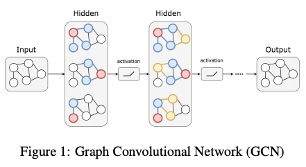 GraphRel: Modeling Text as Relational Graphs for Joint Entity and Relation Extraction · Issue ...