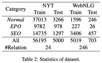 GraphRel: Modeling Text as Relational Graphs for Joint Entity and Relation Extraction · Issue ...