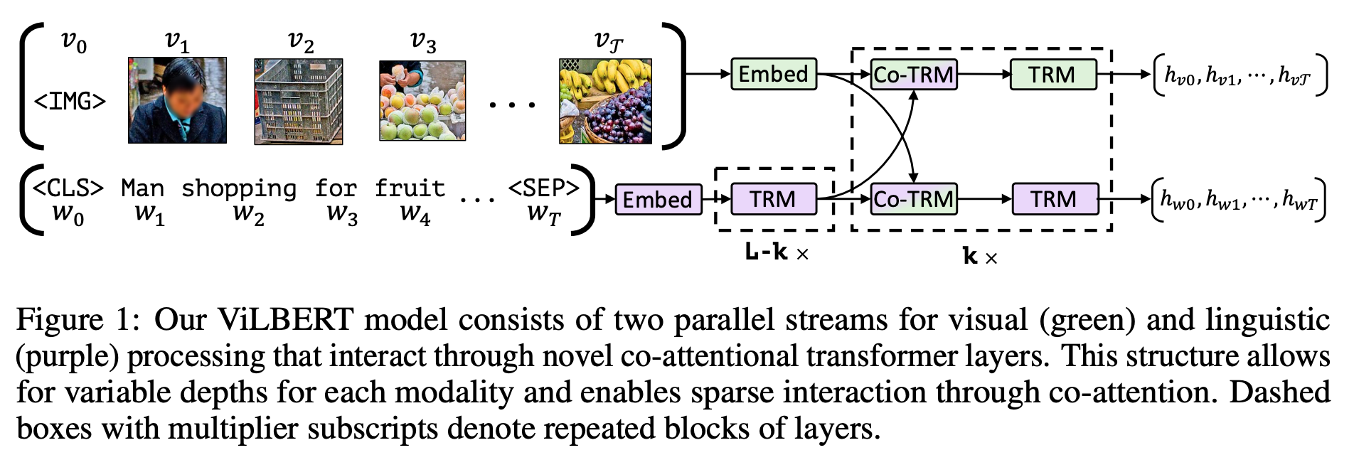 ViLBERT: Pretraining Task-Agnostic Visiolinguistic Representations for ...