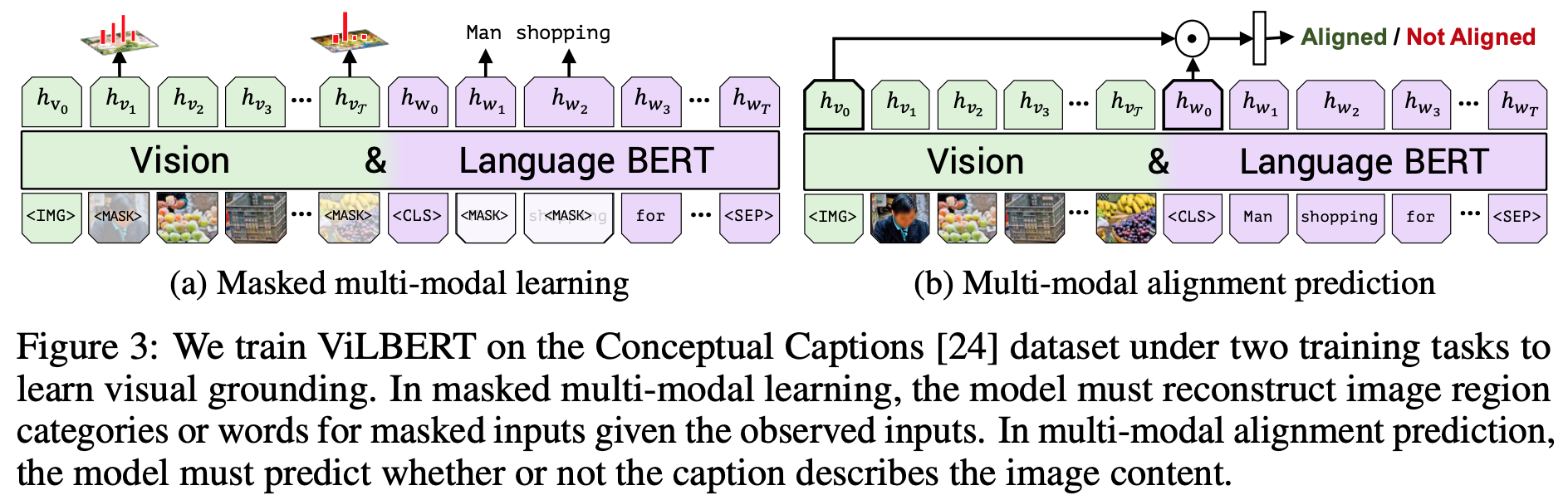 ViLBERT: Pretraining Task-Agnostic Visiolinguistic Representations for Vision-and-Language Tasks ...