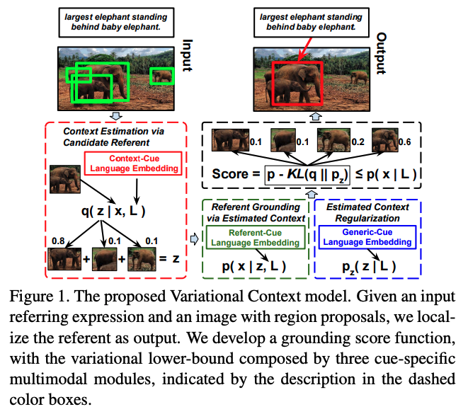 ViLBERT: Pretraining Task-Agnostic Visiolinguistic Representations for ...