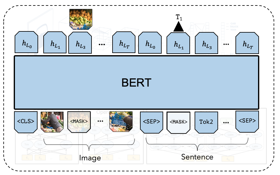 ViLBERT: Pretraining Task-Agnostic Visiolinguistic Representations for Vision-and-Language Tasks ...