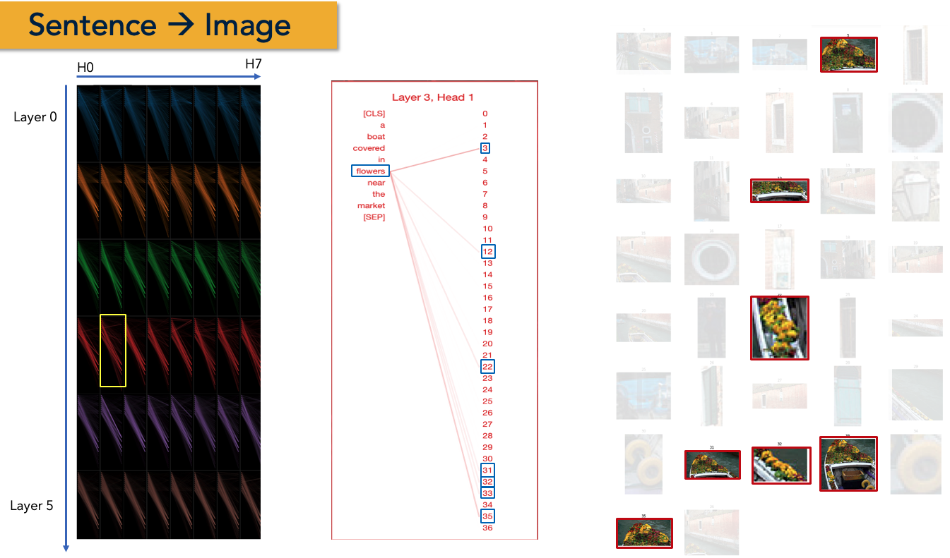 ViLBERT: Pretraining Task-Agnostic Visiolinguistic Representations for Vision-and-Language Tasks ...