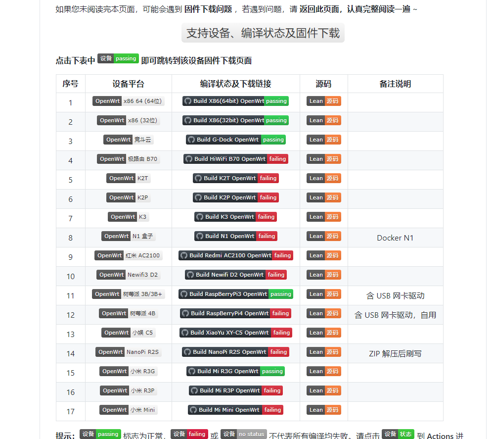 多个设备编译报错！patch失败！ · Issue #5484 · coolsnowwolf/lede · GitHub