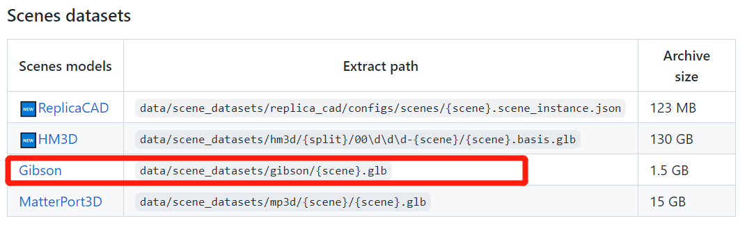 I can't run the quick start example · Issue #718 · facebookresearch ...