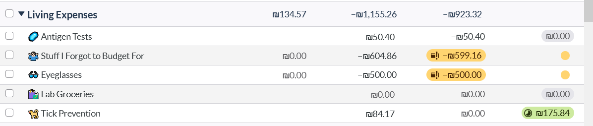 [BUG] Pacing column does not show properly after clearing the Overspent filter in Budget screen ...